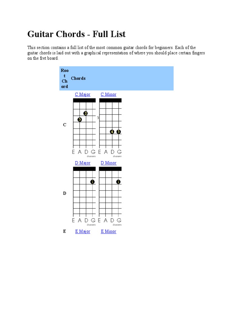 Guitar Chords - Full List: Roo T CH Ord Chords | PDF