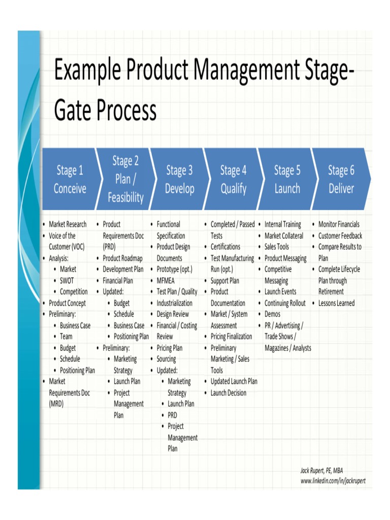 Product Management Stage-Gate Guide | PDF | Pricing | Marketing