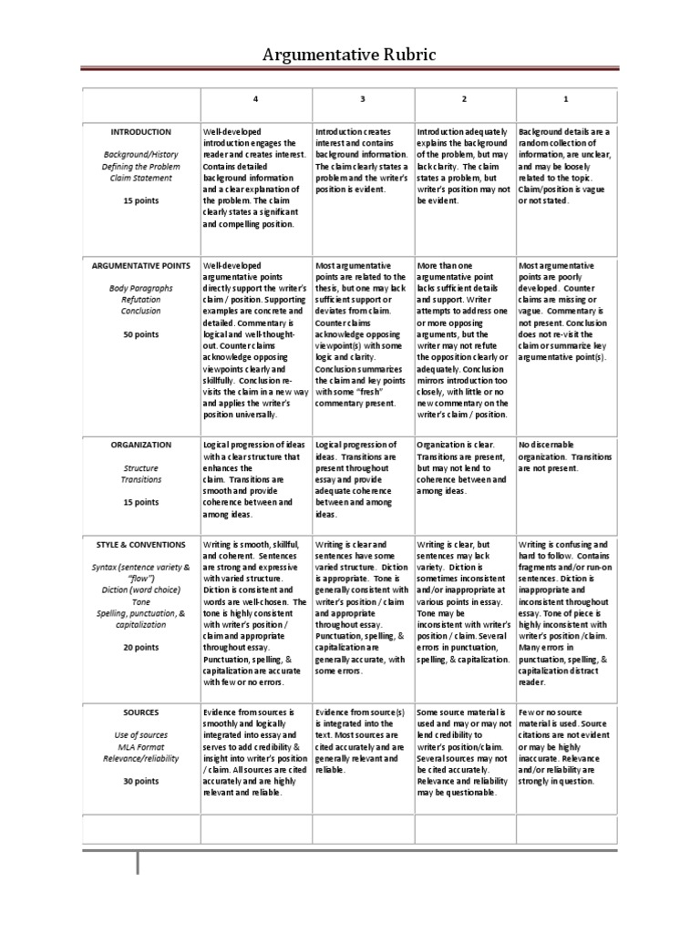 Rubric - Argumentative - LA SS PBAT | PDF | Essays | Empathy