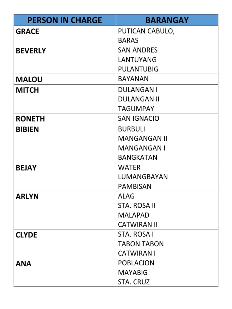 Person in Charge | PDF