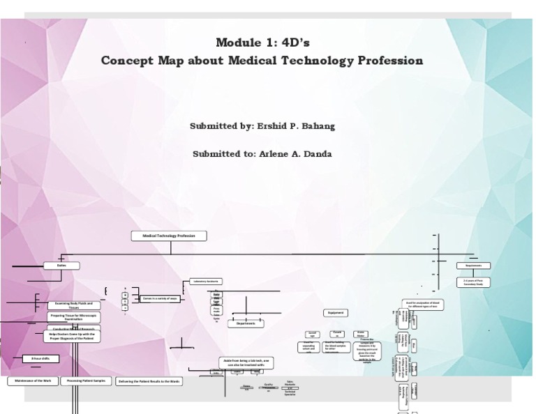 Module 1: 4D's Concept Map About Medical Technology Profession | PDF ...