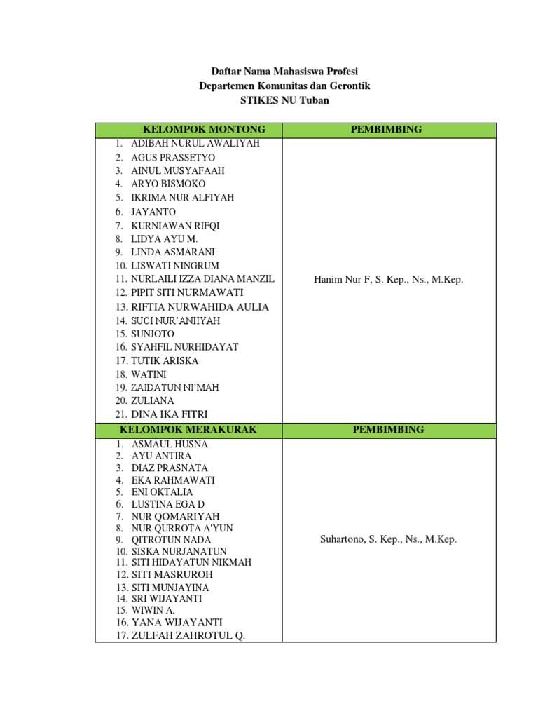 Daftar Nama Mahasiswa Profesi Komunitas | PDF