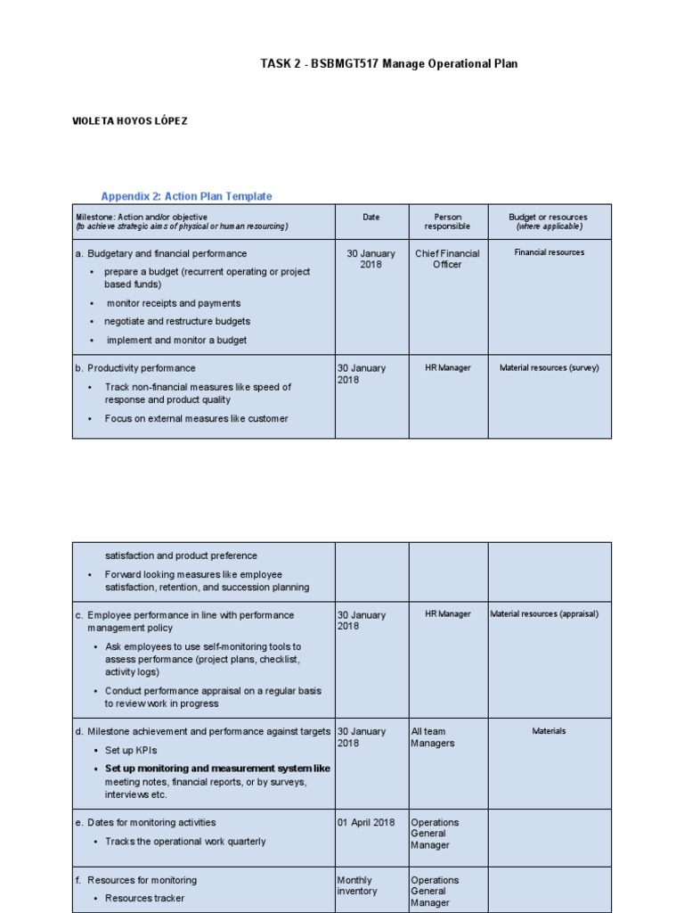 TASK 2 BSBMGT517 Manage Operational Plan TASK 2 BSBMGT517 Manage Operational Plan | PDF | Sales ...