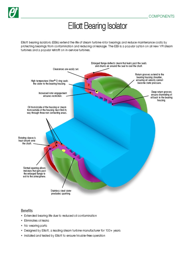 Elliott Bearing Isolator: Components | PDF | Bearing (Mechanical) | Turbine