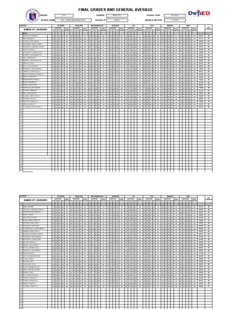 Final Grades and General Average: Names of Learners | PDF