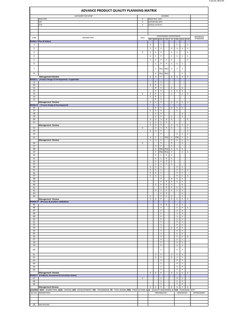 APQP MATRIX Format | PDF | Evaluation | Business