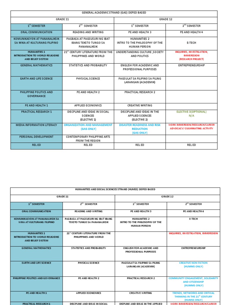 Prospectus Subject Offering 2020-2021 | PDF | Humanities | Science