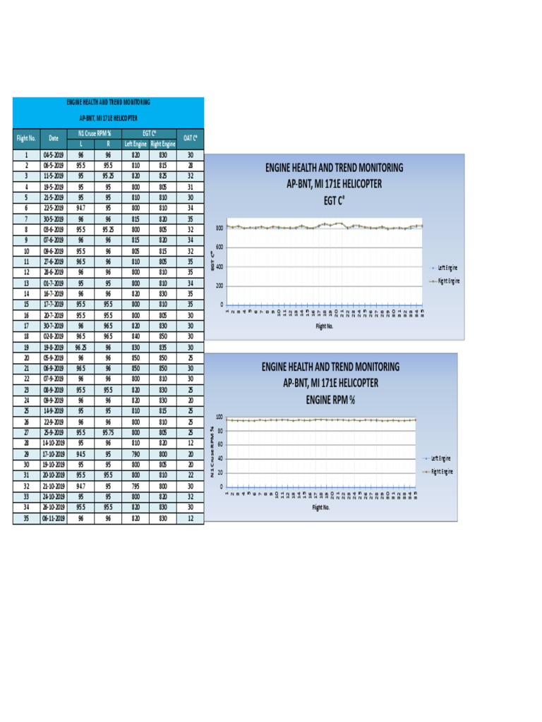 I. Current Status of Engine Health and Trend Monitoring (EHTM) of ...