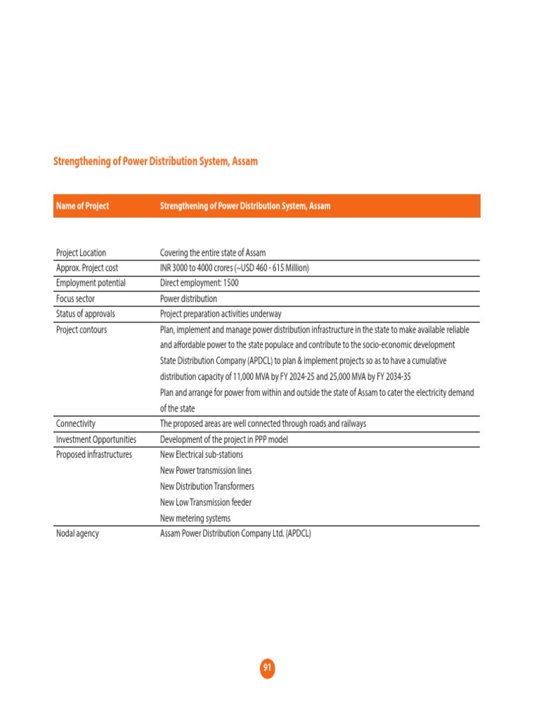Assam Power Distribution Upgrade Plan | PDF | Technology & Engineering