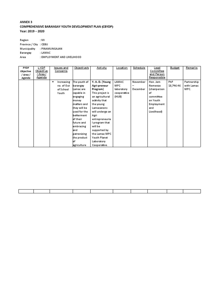 Annex 3 Comprehensive Barangay Youth Development Plan (Cbydp) Year ...