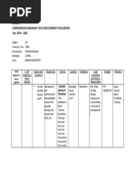 KK Profiling Form | PDF