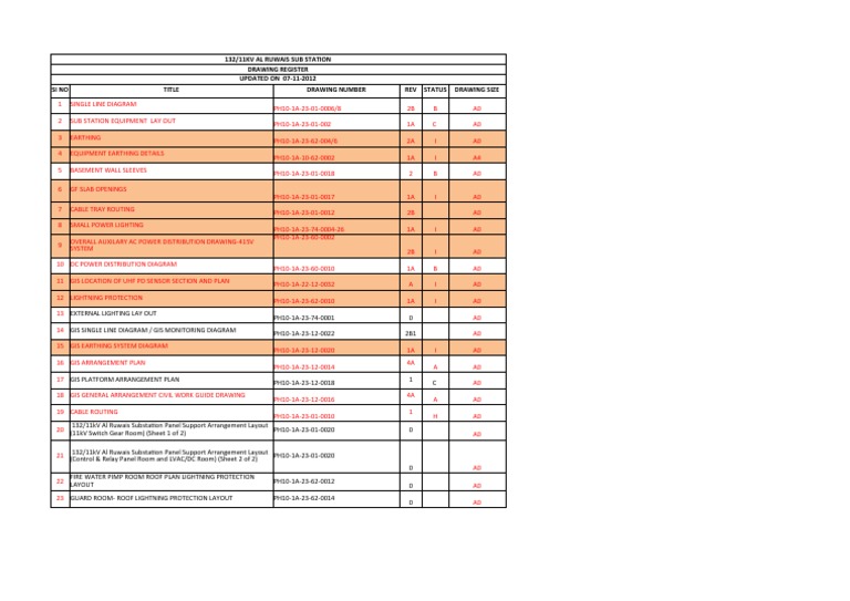 Drawing Register | PDF | Electrical Substation | Electric Power ...
