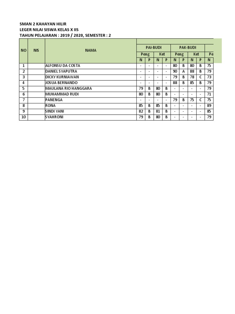 Sman 2 Kahayan Hilir Leger Nilai Siswa Kelas X Iis Tahun Pelajaran: 2019 / 2020, Semester: 2 | PDF