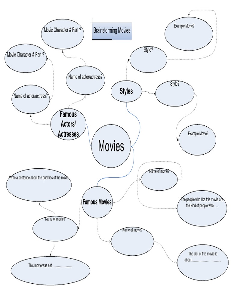 Brainstorming Movies-1 | PDF