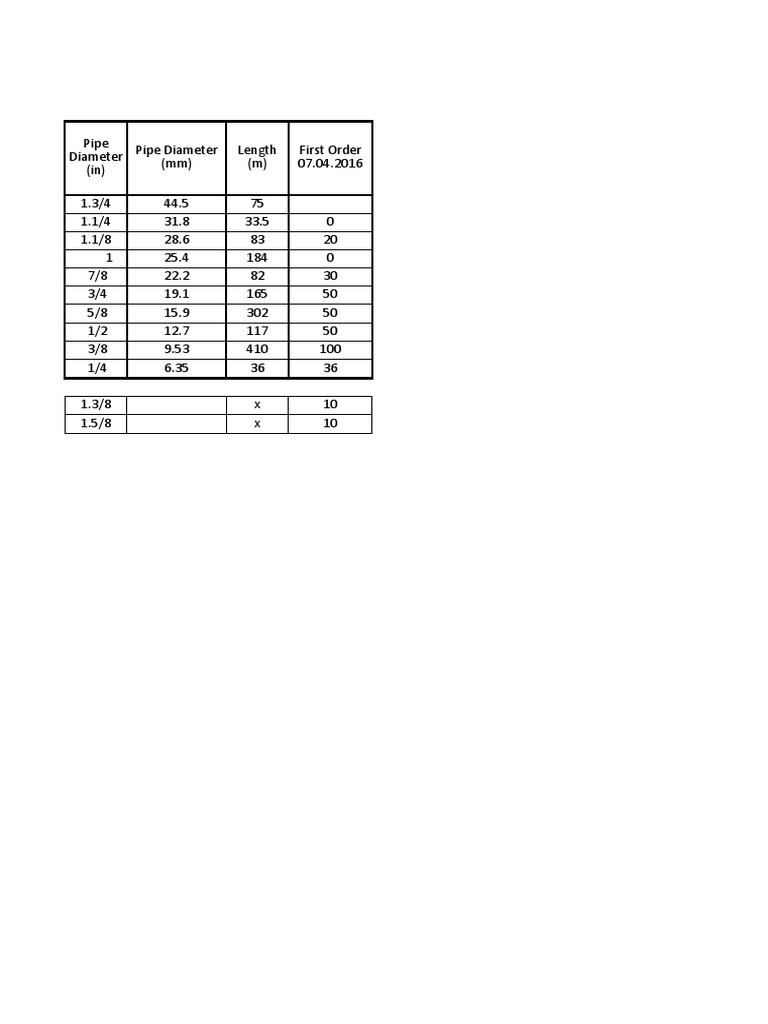 Copper Tubes Length | PDF