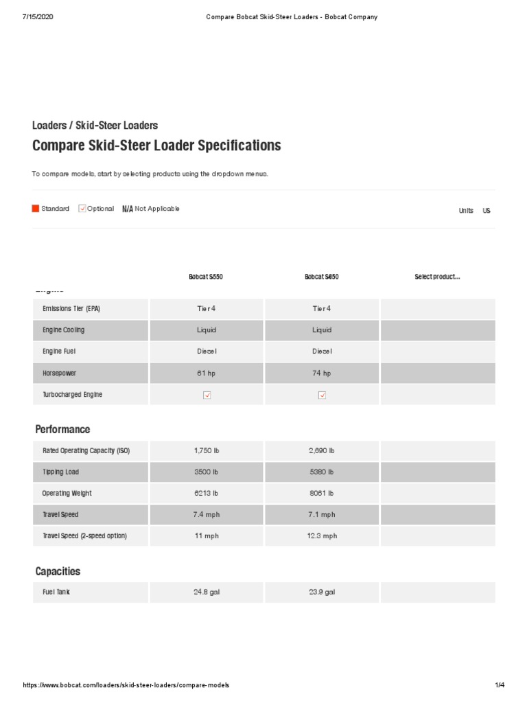 Compare Bobcat Skid-Steer Loaders - Bobcat Company | PDF | Loader ...
