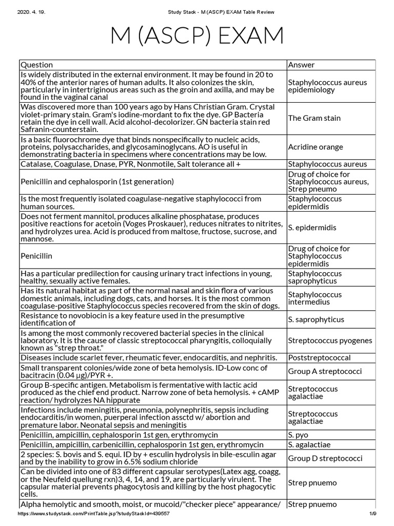 Study Stack - M (ASCP) EXAM Table Review PDF | PDF | Streptococcus ...