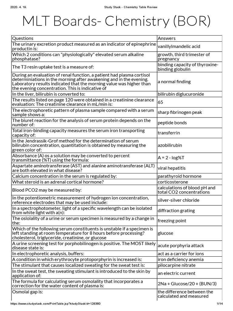 Chemistry Table Review for MLT Boards | PDF | Renal Function | Glucose