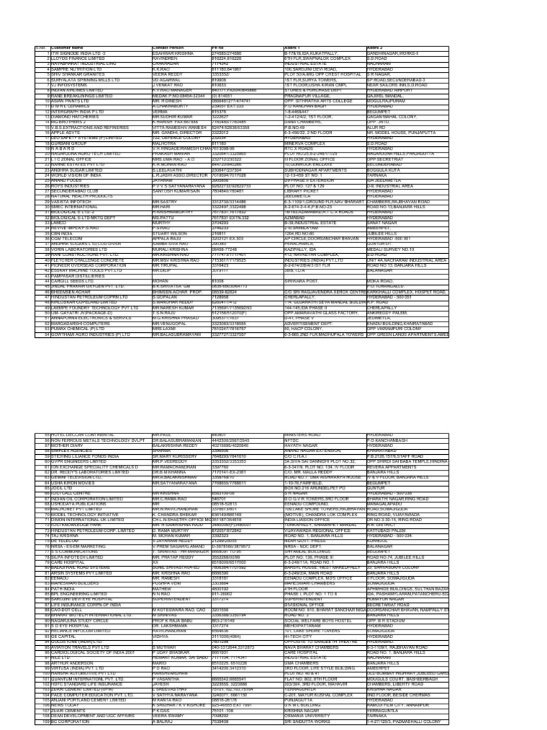 Enterprise List | PDF | Business