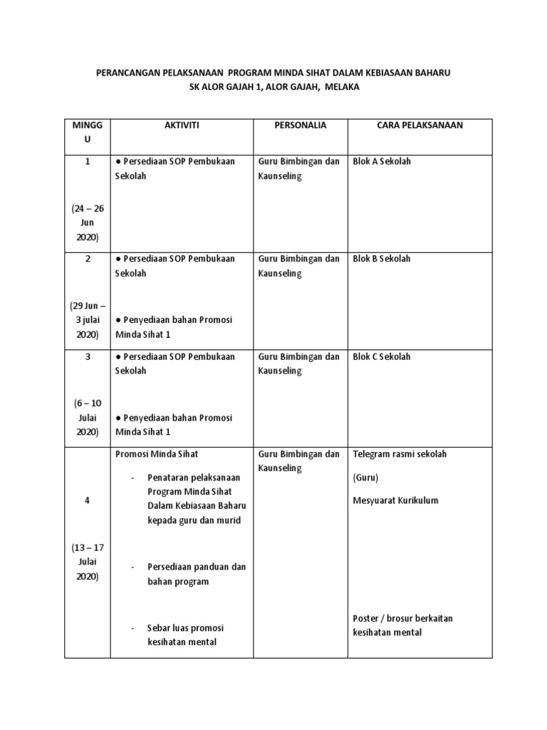 Perancangan Program Minda Sihat 1 | PDF