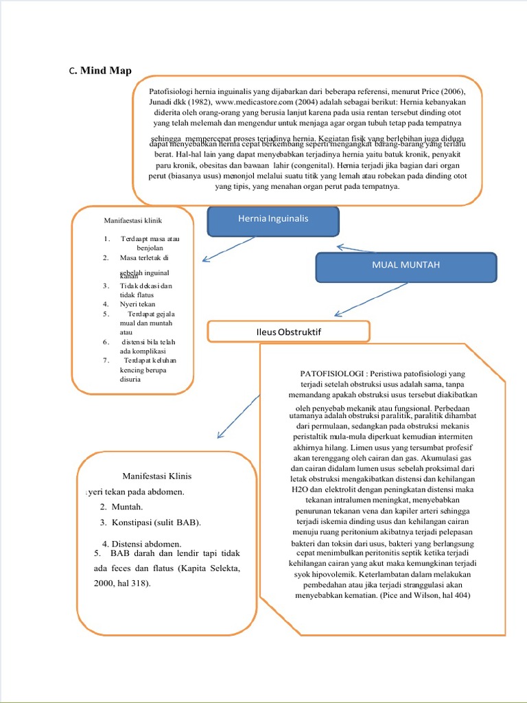 Dokumen - Tips - Mind Map Hernia | PDF