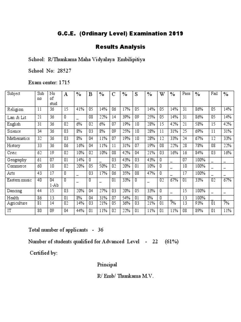 Ol Results | PDF | Science & Mathematics
