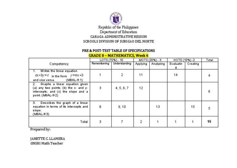 Grade 8 Math Test Specs - Week 6 | PDF