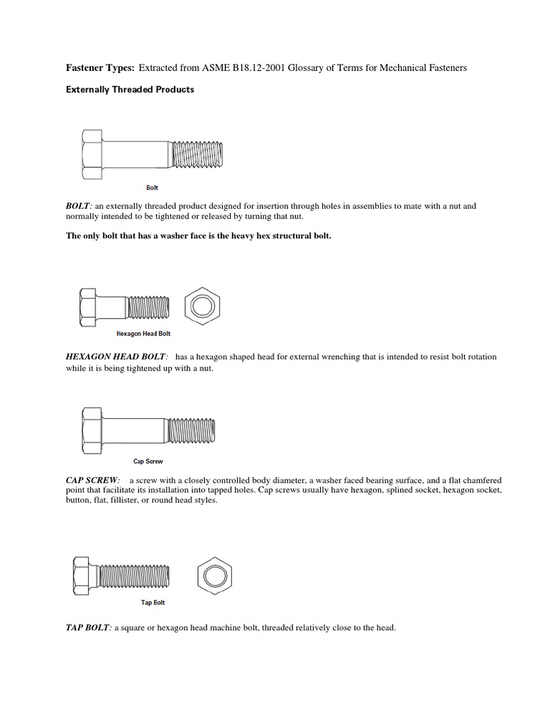 Fastener Types:: Extracted From ASME B18.12-2001 Glossary of Terms For ...