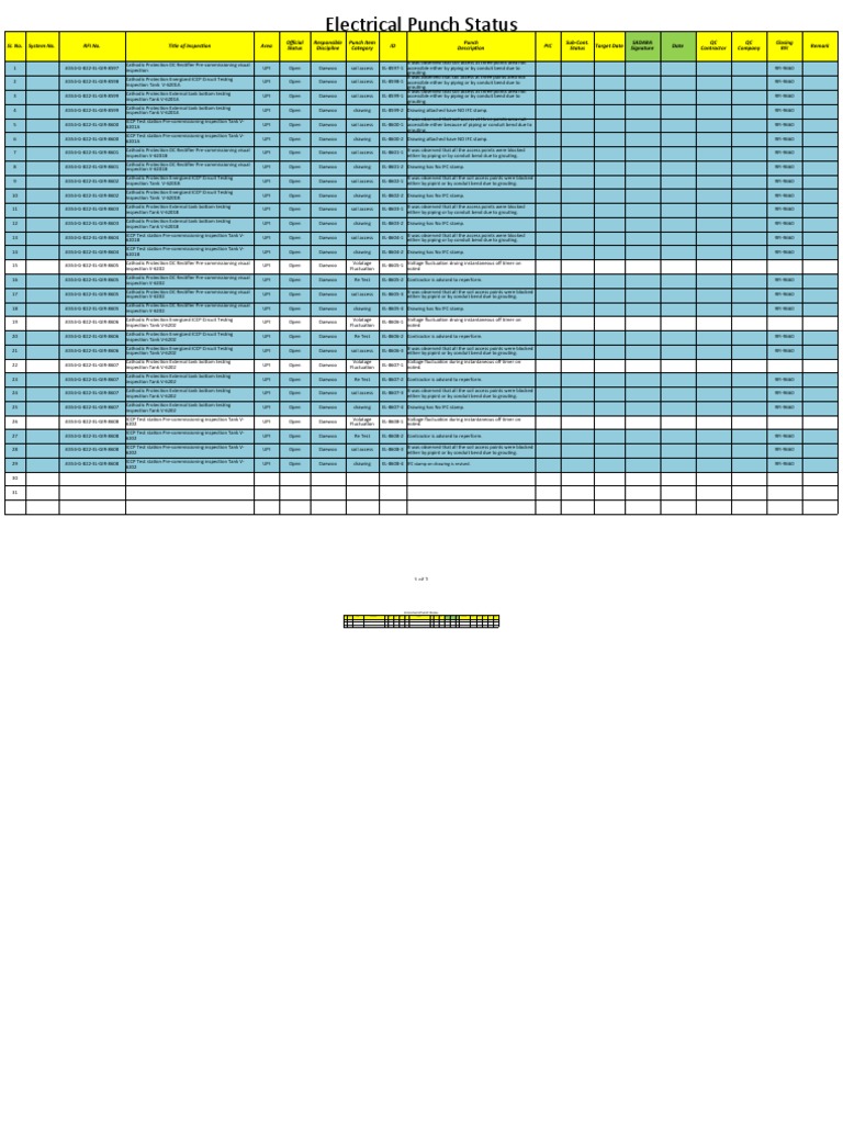 Partially Accepted RFI Status For UPI (E&I) | PDF | Voltage | Rectifier