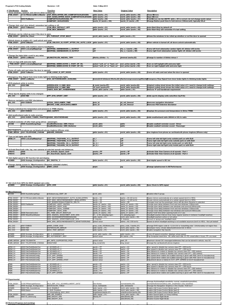 F30 Coding Detail Sheet Rev 1.05 | PDF | Motor Vehicle | Automotive Industry