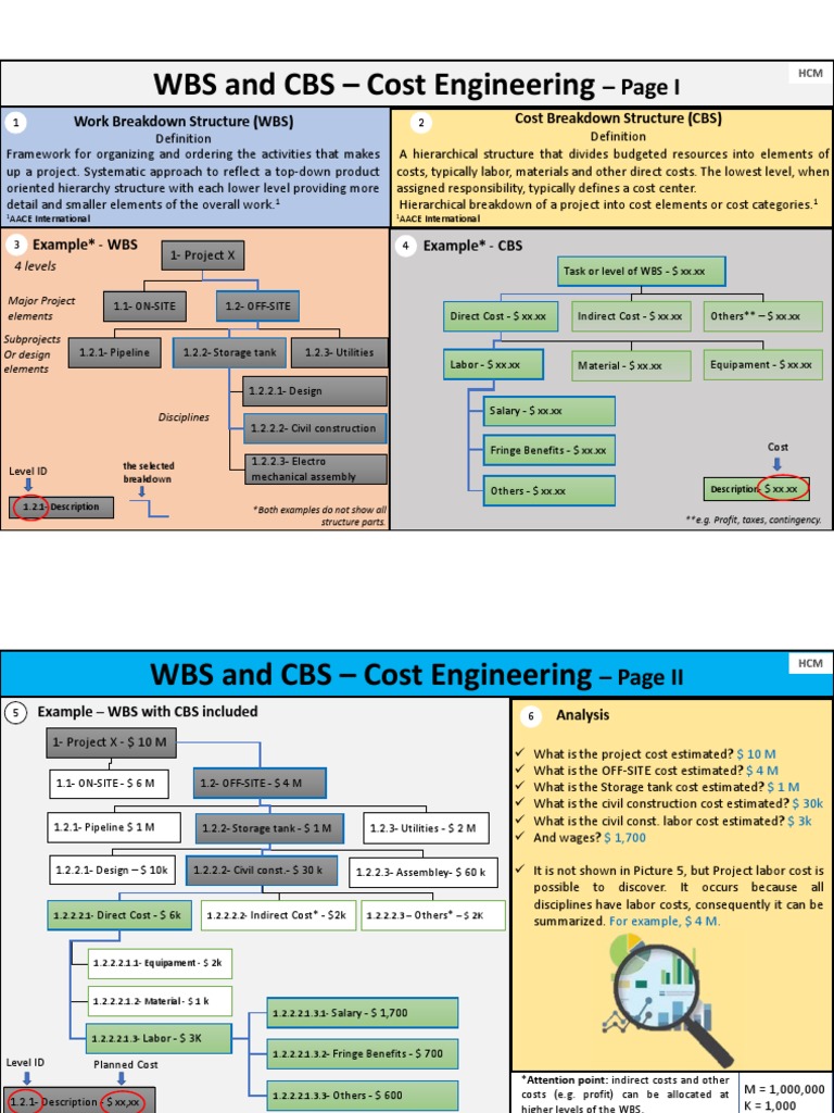 WBS and CBS – Cost Engineering: – Page I | Business | Economies