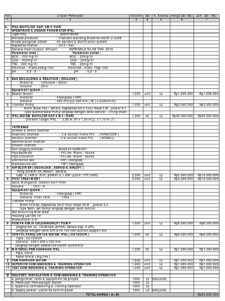 RAB IPAL MEDIS 5m3-1 | PDF | Environmental Issues With Water | Environmental Technology