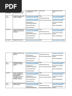 SCIENCE MELCs Grade 7 | PDF | Earth | Force