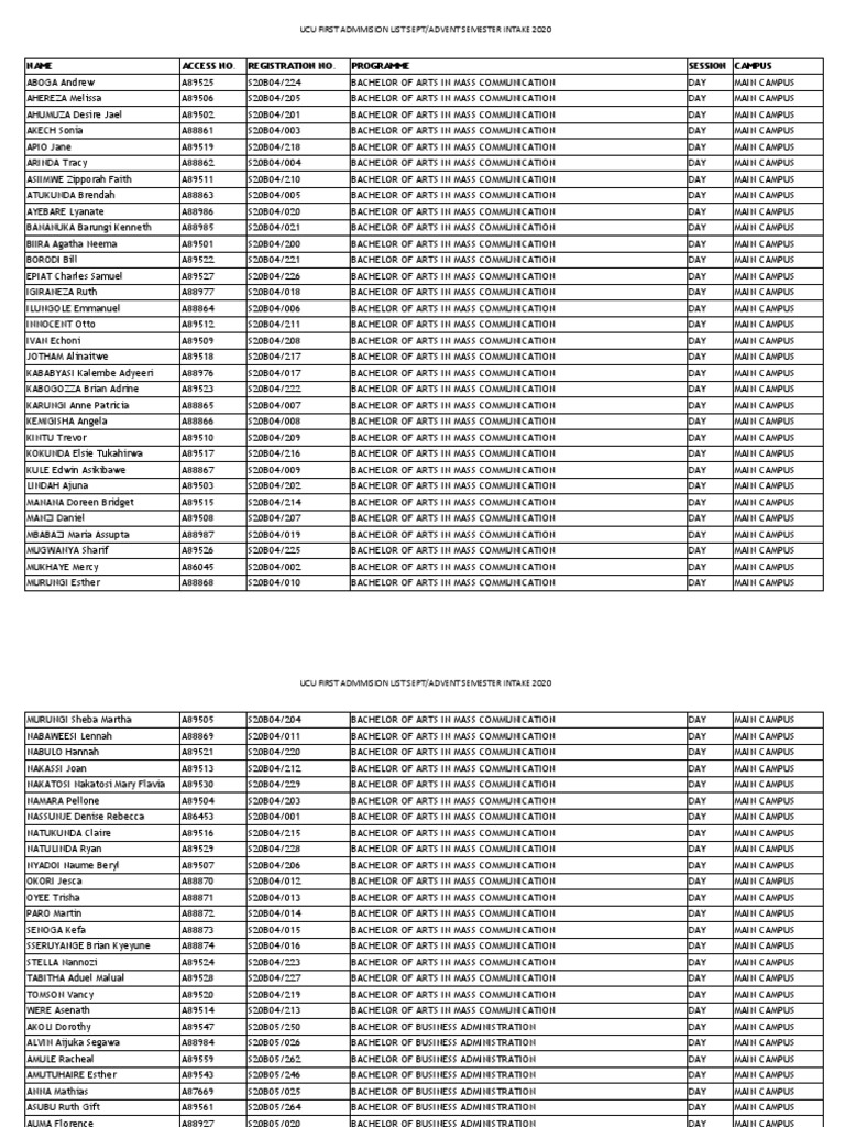 UCU First Admission List Sept 2020/2021 | Download Free PDF | Titles | Academic Degree