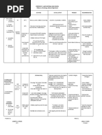 7 Functions of Management | PDF | Goal | Human Resources