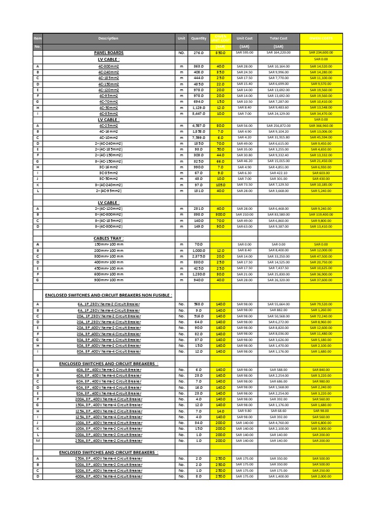 Electrical Works | Download Free PDF | Ac Power Plugs And Sockets ...