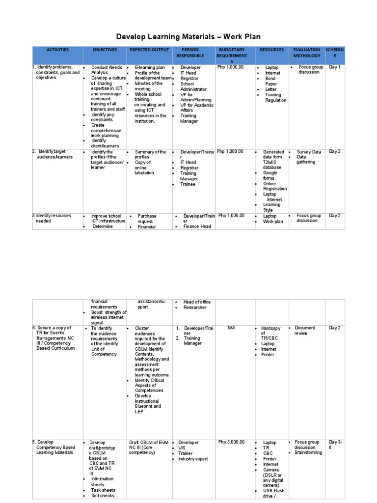 Learning Materials Development Work Plan | PDF | Educational Technology ...