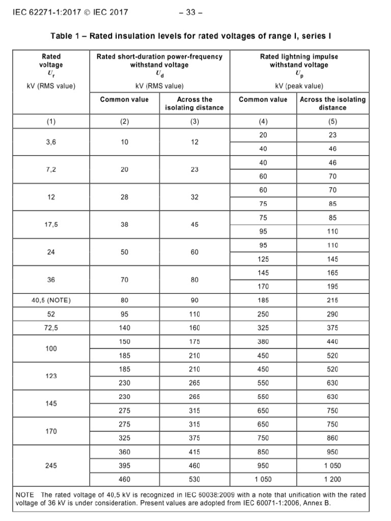 IEC - 62271-1-2017 TABLA 1a y 1b PDF | PDF