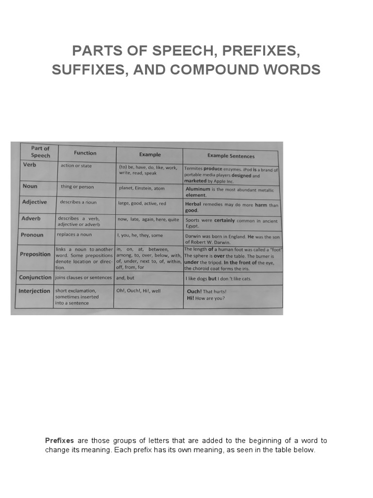 Parts of Speech, Prefixes, Suffixes, and Compound Words | PDF | Word ...