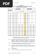 Tabla de Ampacidad para Cable AWG o MCM | PDF | Tecnología e ingeniería