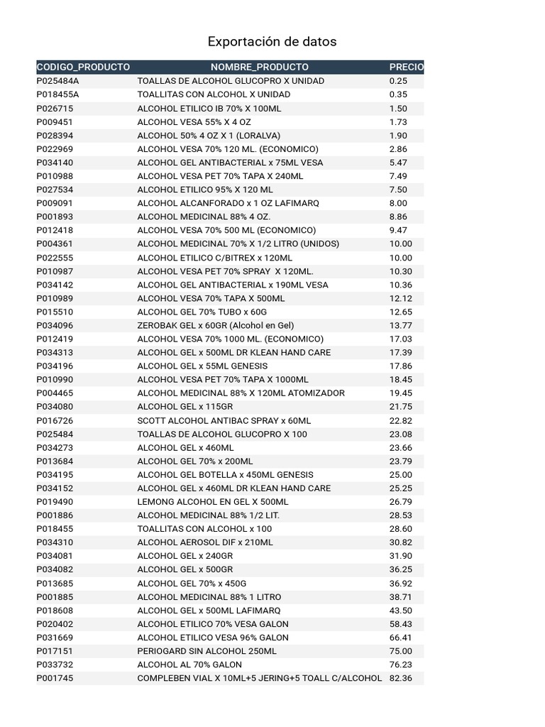 Alcohol Cruz Verde | PDF