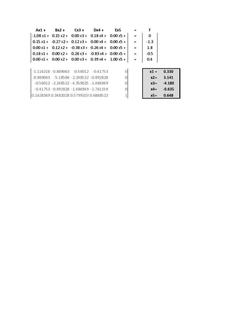 5X5 Gaus | PDF | Teaching Methods & Materials
