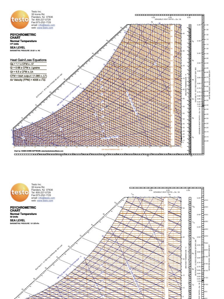 Psychrometric Chart Psychrometric Chart: Normal Temperature Sea Level ...