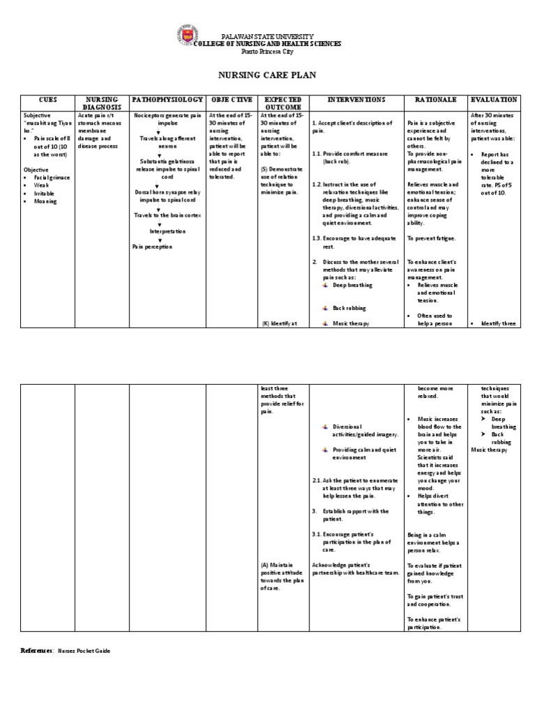 Nursing Care Plan: Cues Nursing Diagnosis Pathophysiology Obje Ctive ...