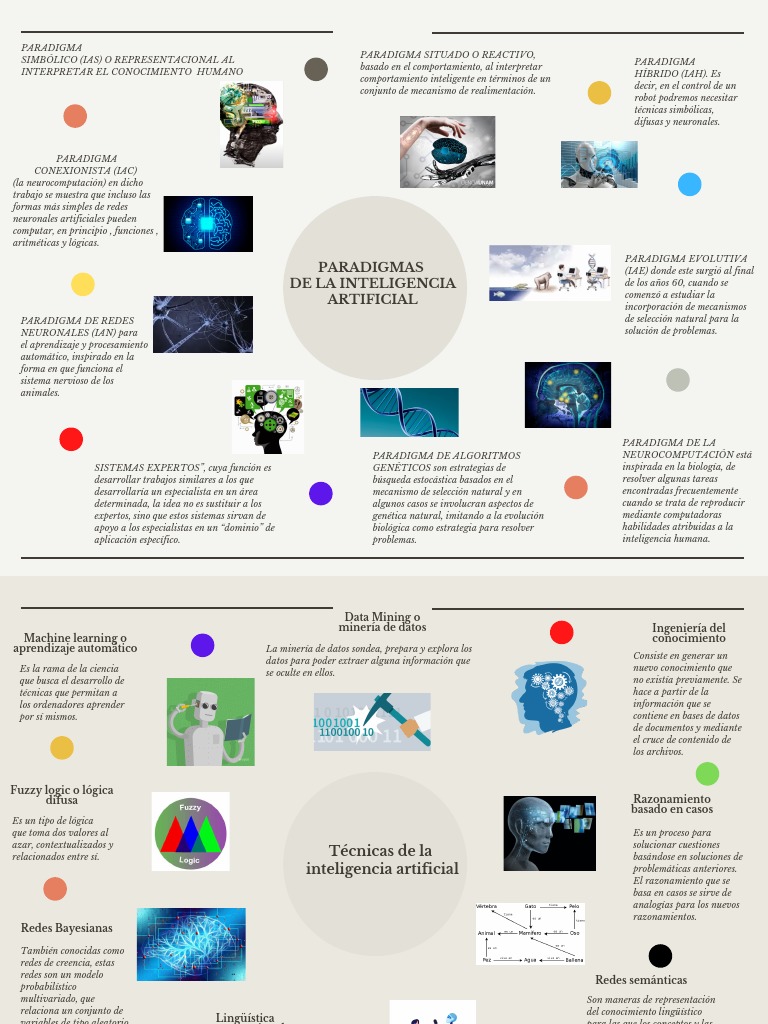 Paradigmas de La Inteligencia Artificial - Misael | PDF | Aprendizaje automático | Ciencia cognitiva