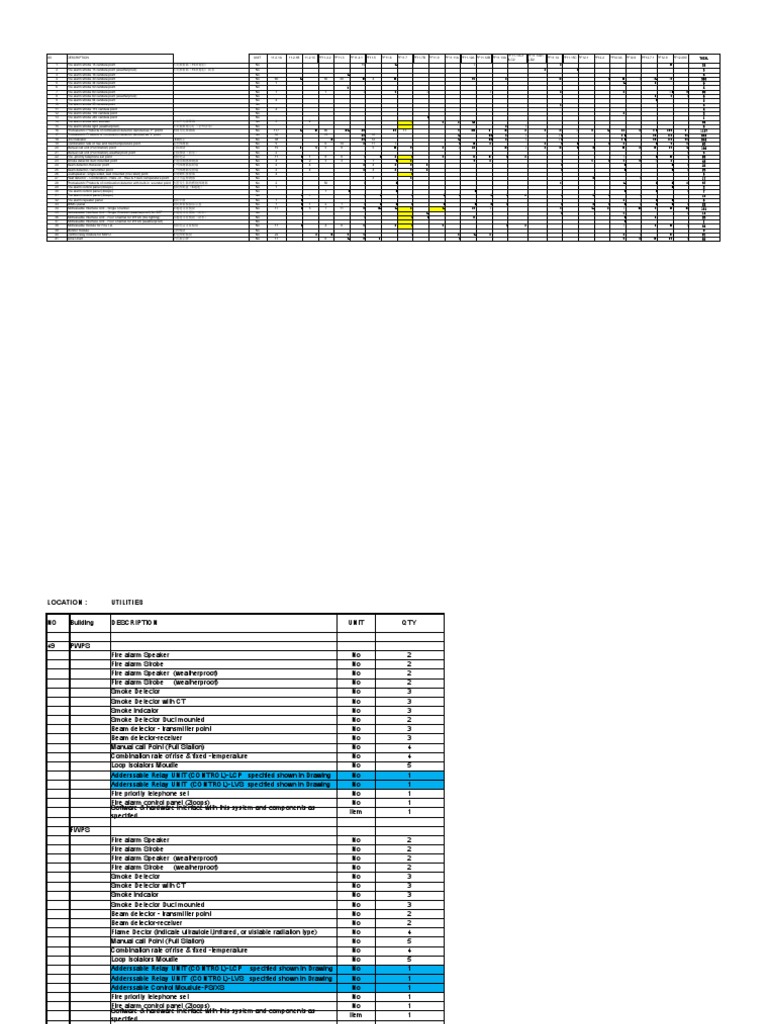 Boq - Fire Alarm System | PDF | Construction Law | Equipment