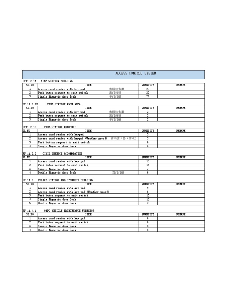 BOQ-Access Control System | PDF | Access Control | Door