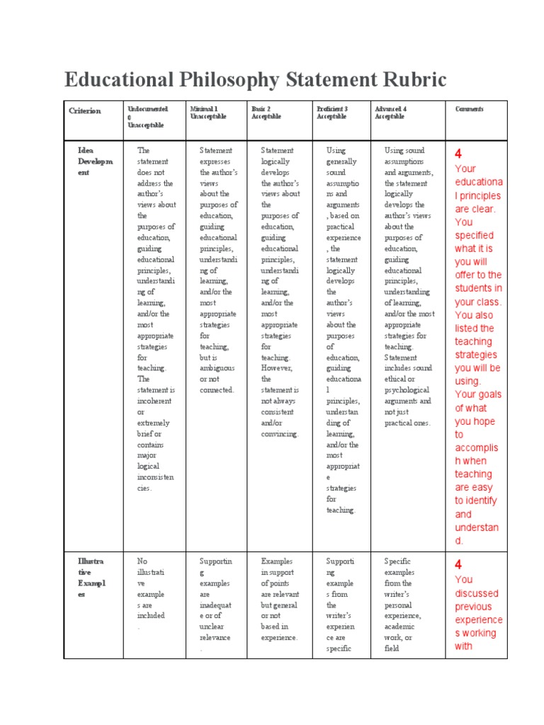 Educational Philosophy Statement Rubric | PDF | Philosophy Of Education ...