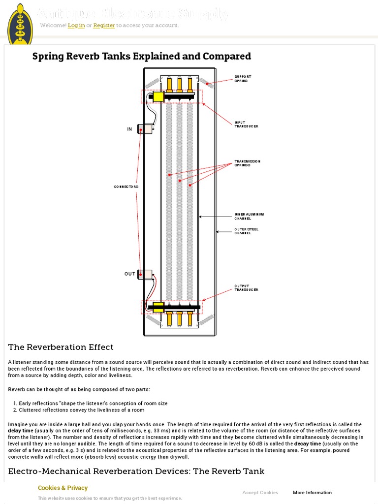 Spring Reverb Tanks Explained and Compared - Antique Electronic Supply ...