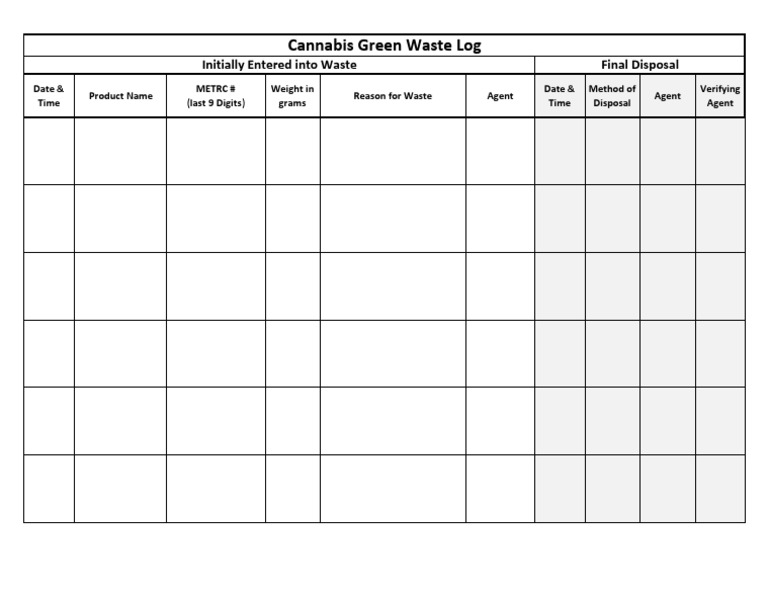 Cannabis Waste Disposal Log Template | PDF